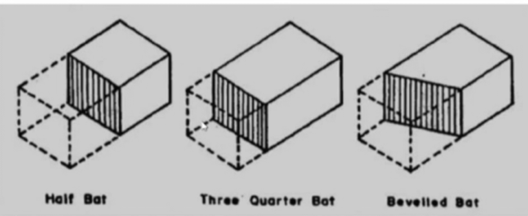 Brick Masonry! Terminology and procedure of Brick Masonry - Civil Rack