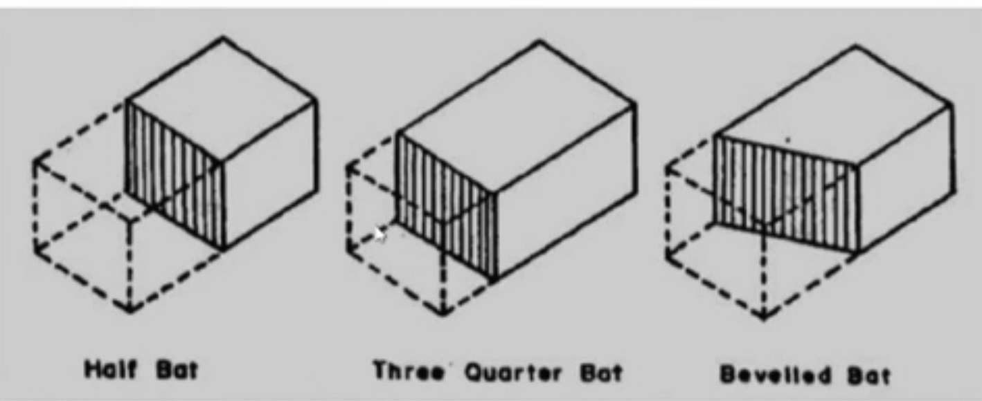 Brick Masonry! Terminology and procedure of Brick Masonry - Civil Rack