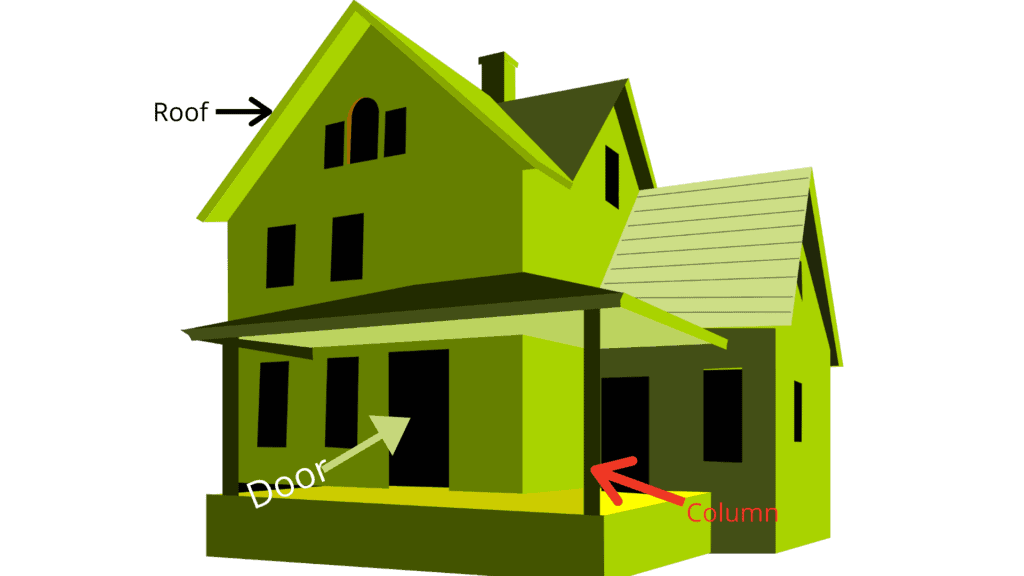 Basic Parts of Building Structure and their uses - Civil Rack