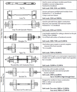 Formwork (Shuttering)! Components and types of formwork - Civil Rack