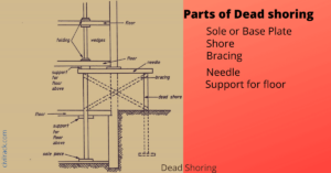 What are the different types of Shoring? - Civil Rack
