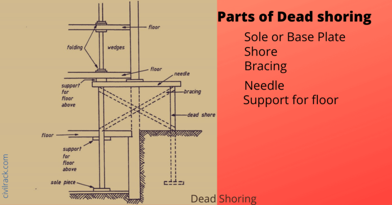 what-are-the-different-types-of-shoring-civil-rack