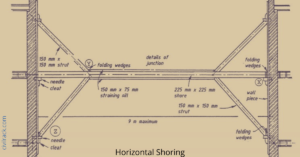 What are the different types of Shoring? - Civil Rack