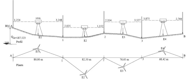 What is Topographic leveling? why is important. - Civil Rack