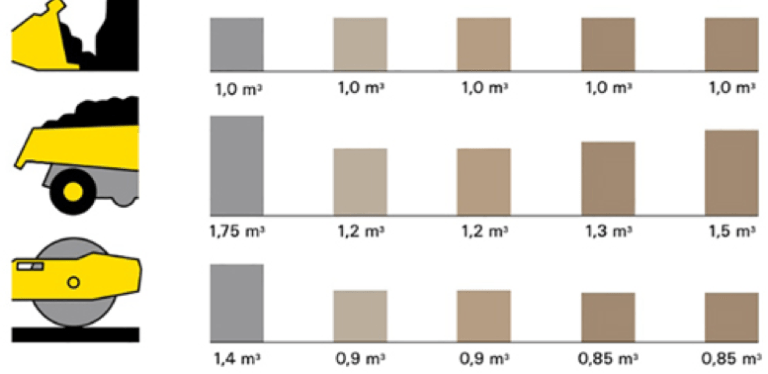 Compaction properties of different soils and suitable solutions - Civil ...