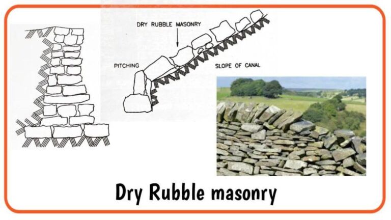 Everything You Need to Know About Stone Masonry - Civil Rack
