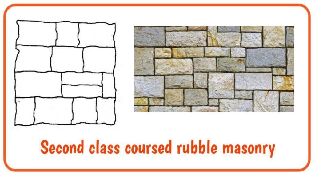 Everything You Need to Know About Stone Masonry - Civil Rack