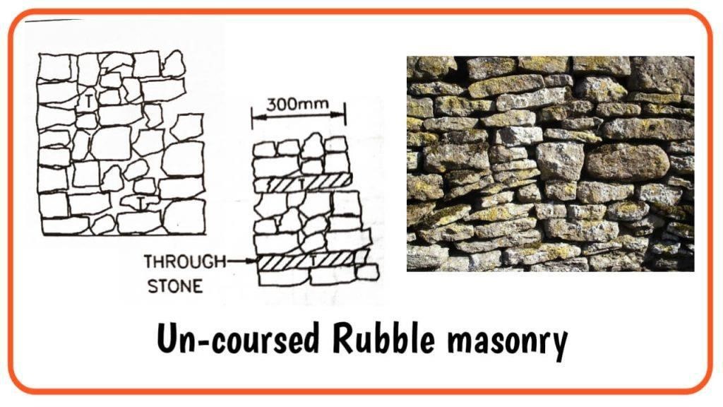 Everything You Need to Know About Stone Masonry - Civil Rack