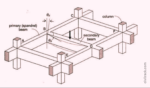 Spandrel Beams: A Key to Strong and Stylish Structures - Civil Rack